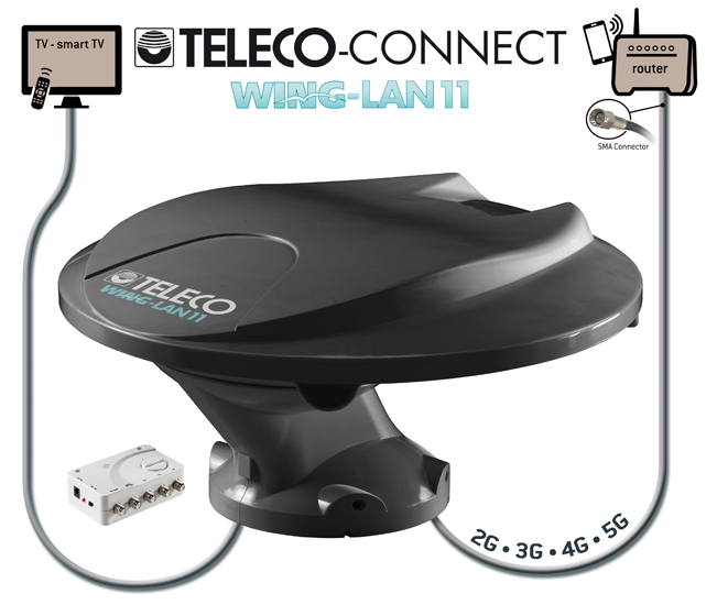 Teleco Wing-LAN 11: TV digitale terrestre e cellulare 5G - Pleinair