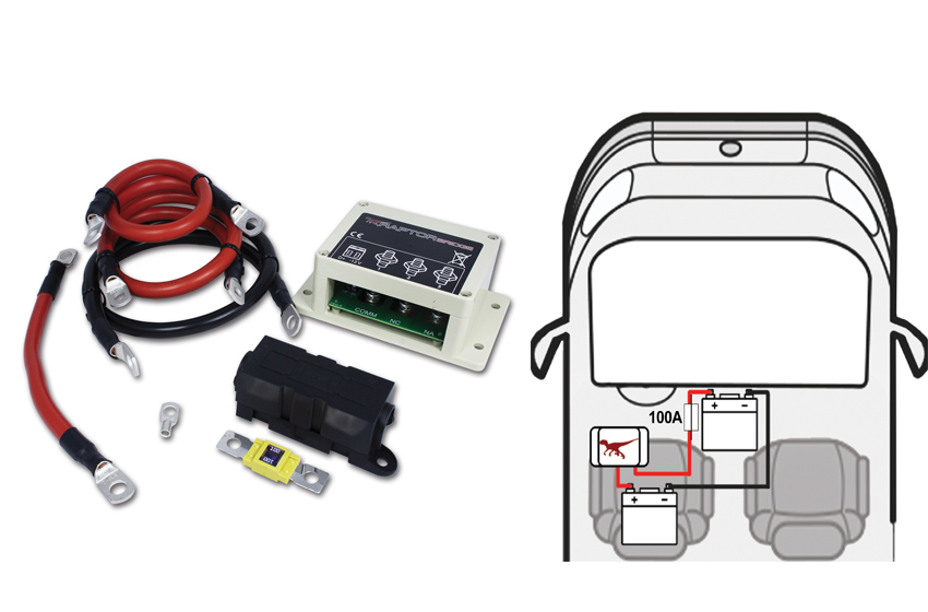 Ges International: ricarica sicura ed efficiente con Raptor Bridge ...